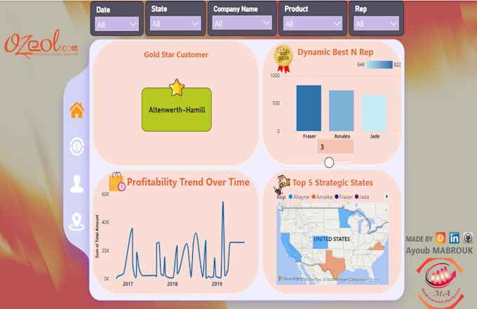 Develop interactive power bi dashboards for data visualization by Ayoubmabrouk149 | Fiverr