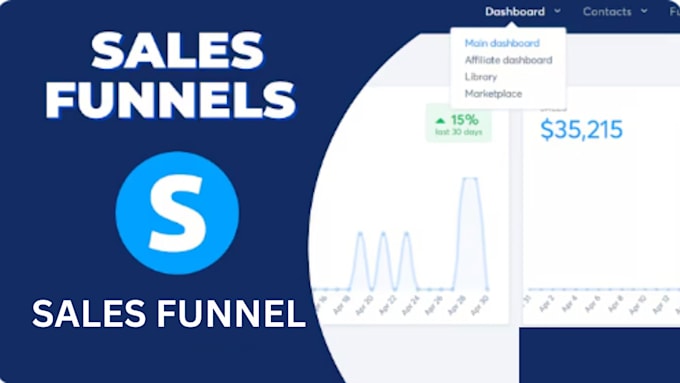 Do attractive systeme io sales funnel, online course funnel, landing ...