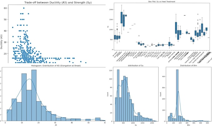 Clean Analyze And Visualize Your Data Using Python And Sql By