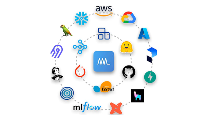 Finetune hugging face transformer,bert, deepseek, llama, rag chatbot with twilio by ...