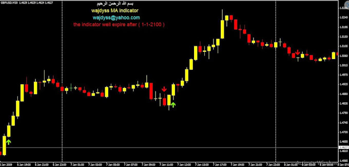 Code expert advisor, indicator, forex bot, forex eas, mt4 mt5 for your strategy by Leeminhool ...