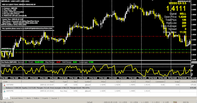 Code Expert Advisor Mt4 Eas Mt5 Eas Indicator Using Mql4 Mql5 By