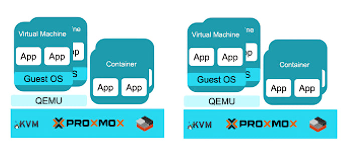 Setup proxmox linux windows,ha cluster, squid,virtual machines vmwares ...