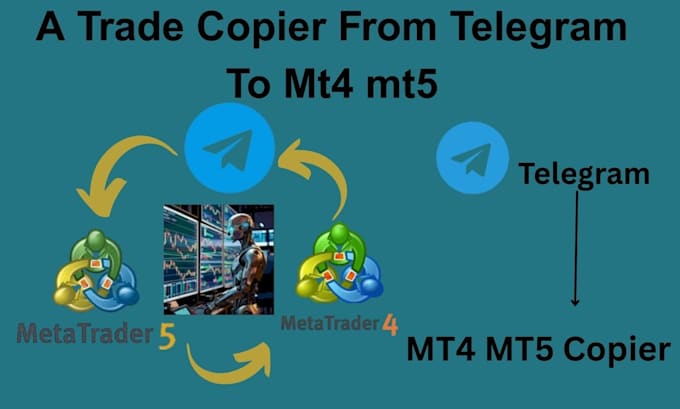 Do mt4 mt5 trade copier, trade panel, telegram signal copier, expert advisor by Biam_grace | Fiverr