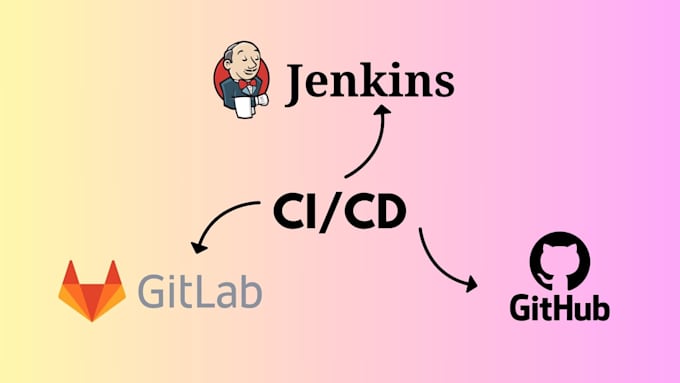 Setup your ci cd pipeline by Fred_stack | Fiverr