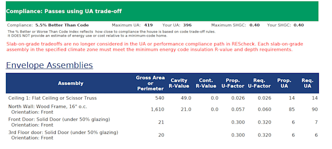 Provide accurate rescheck reports for energy code compliance by ...