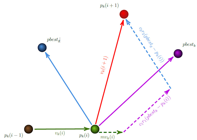 Program latex codes of diagrams and flowcharts by Aloui_messaoud | Fiverr