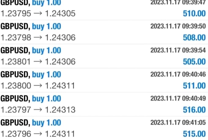 Program Forex Trading Bot Mt4 Mt5 Eas Expert Advisor Forex Eas