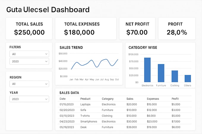 Automate and analyze databases efficiently and design insightful dashbords by Vizandclean | Fiverr