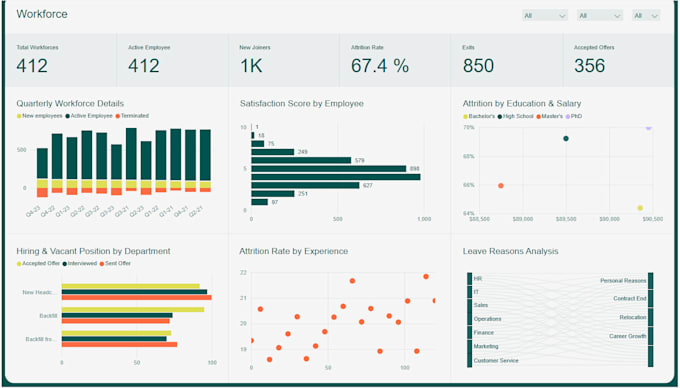 Transform raw data into powerful visual insights by Bytefootprint | Fiverr