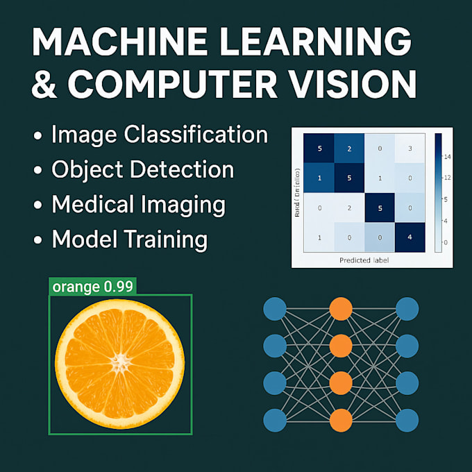 Perform ml model development for cv applications by Com_engr | Fiverr