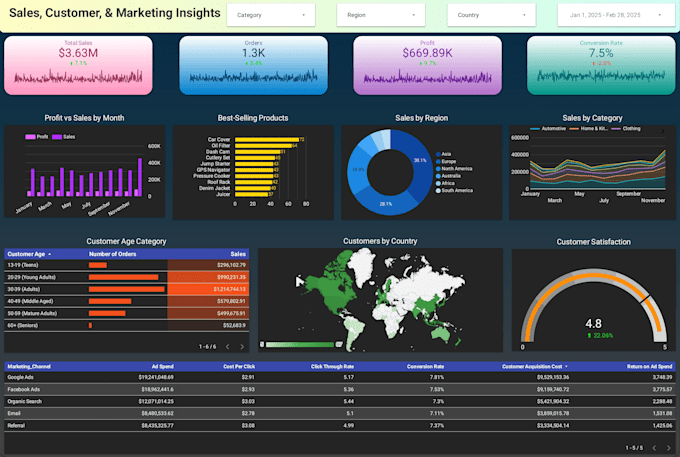Create data dashboards using looker studio formerly google data studio ...