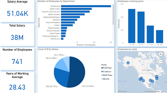 Create interactive power bi dashboards by Romany_ashraf_ | Fiverr