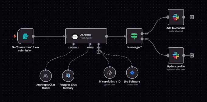 Build and optimize your n8n workflow automation by Aaronrazey | Fiverr