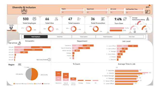 Reveal the story in your data with power bi dashboards and data ...
