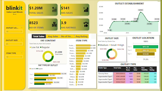 Clean, visualize, and analyze your data professionally by Ayushgaur1 ...