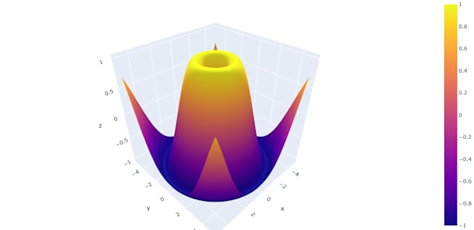 Design a single page jupyter notebook with 3d plots and ui sliders by Iamsugunak | Fiverr