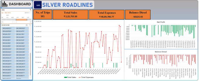 Create advanced excel dashboards and reports by Rahul_0508 | Fiverr