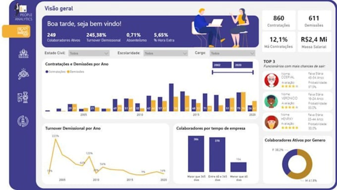 Create looker studio dashboard data studio report interactive dashboard design by Friedrich_devp ...