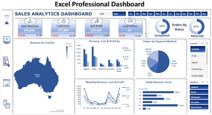 Create professional excel and power bi dashboards for your business by ...
