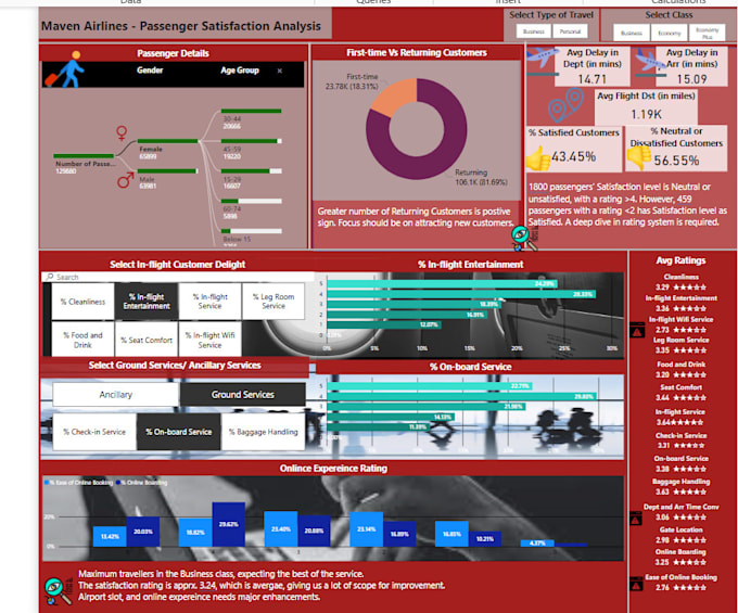 Create interactive, insightful, and dynamic power bi reports for you by ...