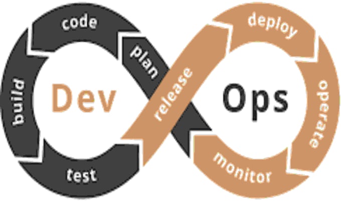 Do manual testing and working as a devops engineer by Mabhishek9010 ...