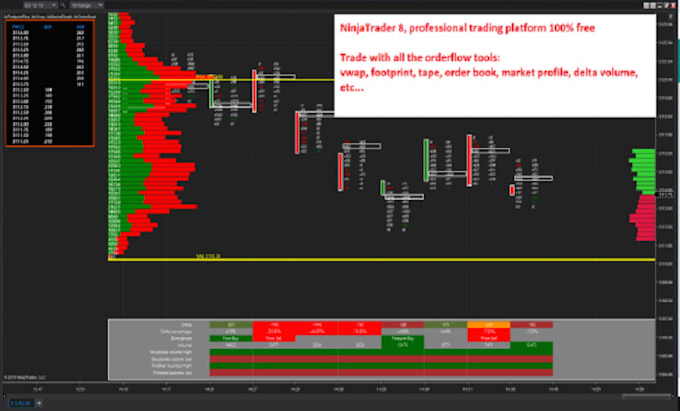 Code nt8 ninjatrader 8 tool tradingview pinescript indicator by Algayianbot | Fiverr