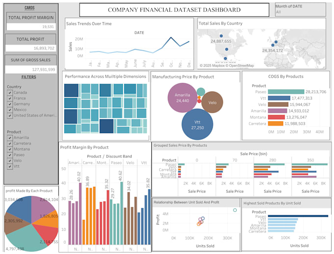 Clean, analyze, and visualize your data using excel, power bi, tableau ...