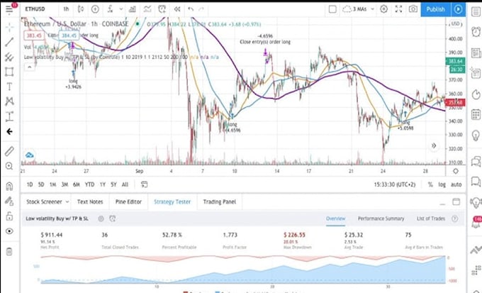Code create edit or modify tradingview pine script indicator or strategy by Shakeel_ahmad6 | Fiverr