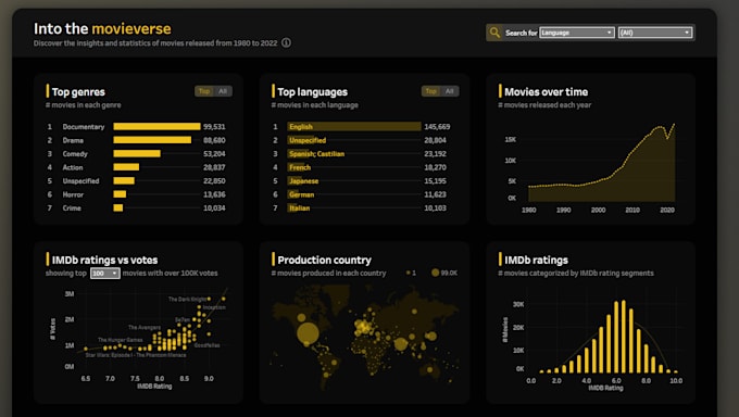 Create interactive power bi, tableau dashboards by Hassandsriaz | Fiverr