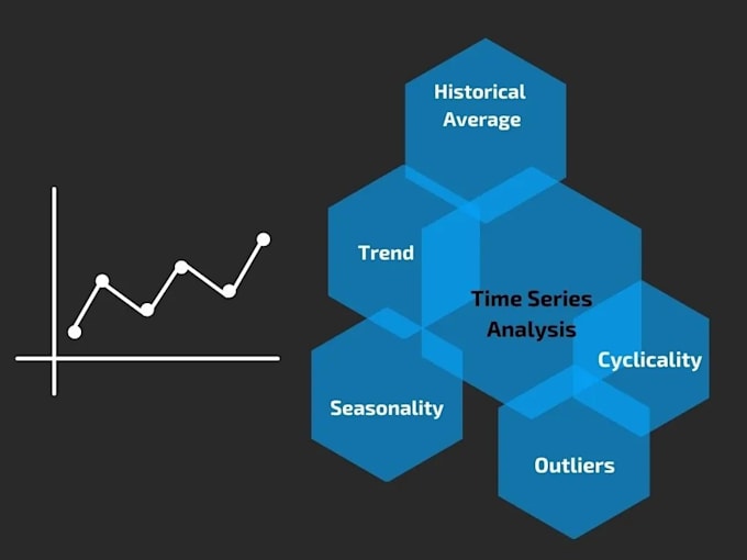 Forecast and predict your time series data by Shashankarya242 | Fiverr