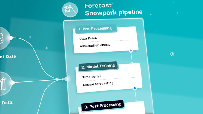 Do 2d 3d Saas Animation Video 3d Saas Explainer Animation Saas Product Demo By Issabellaalice