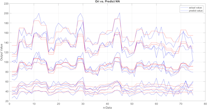 Create machine learning models with python by Aditpratama370 | Fiverr