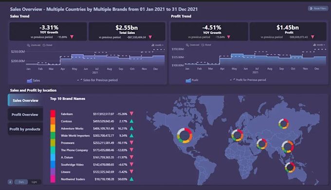 Mentor you in power bi for data visualization and analytics by Shawn ...