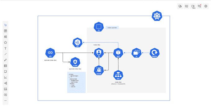 Design and implement devops solution best practice by Chabalalamsheng | Fiverr