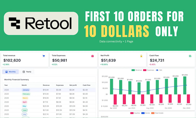Build custom retool dashboards using any database and api by ...
