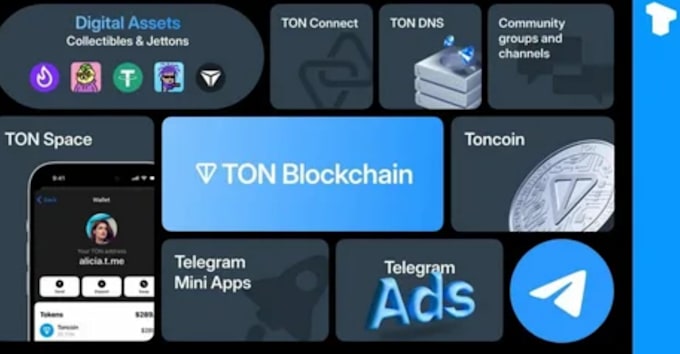 Analyze transaction using subgraph web3 helius build telegram discord alarm bot by Paul_greg19 ...