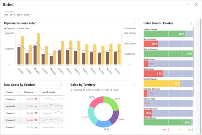 Create professional tableau dashboards by Kale_villa | Fiverr