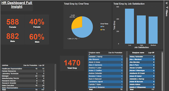 Do data visualization, power bi dashboard, data analysis, custom ...