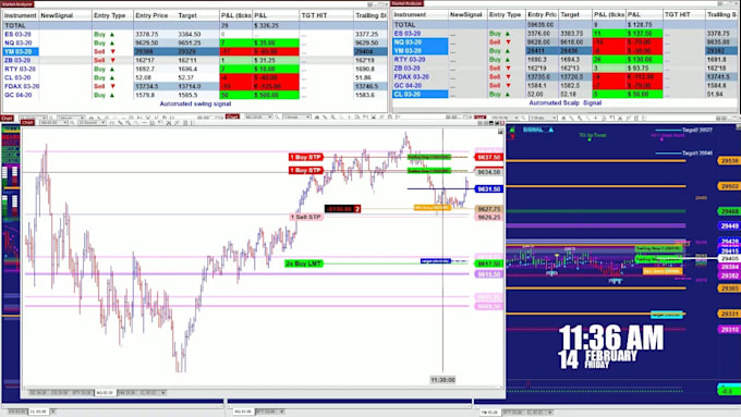 Develop Ninjatrader Algorithmic Trading Strategy Automated Strategy Coding By Anuarheberleinn