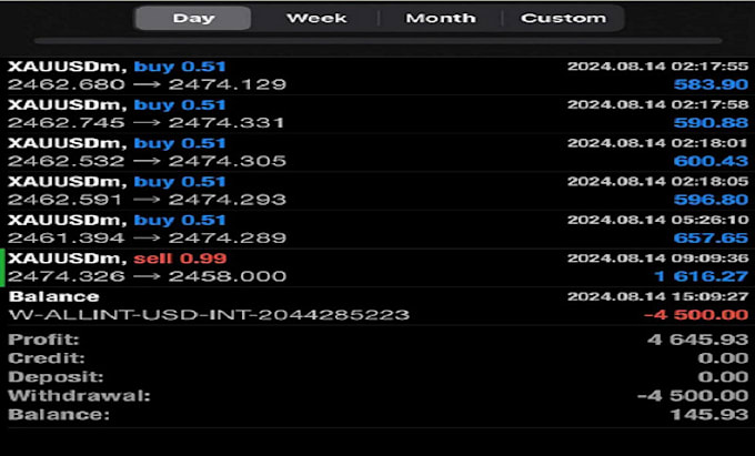 Install profitable lifetime automated forex trading bot,hft bot,gold ea ...