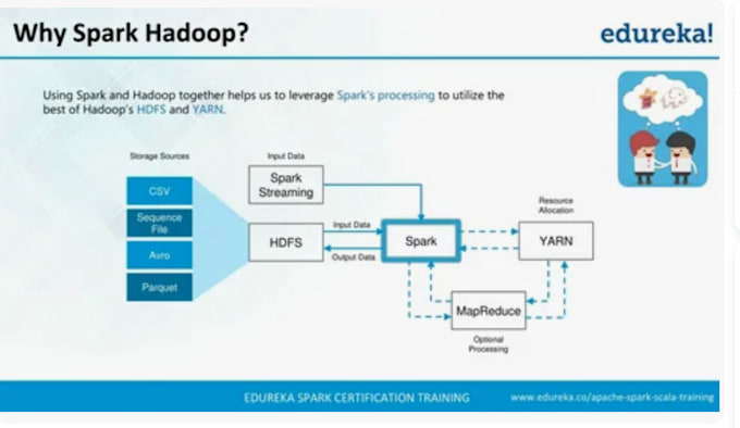 Create Big Data Analytics With Hadoop Apache Sparkkafkapyspark By Pop
