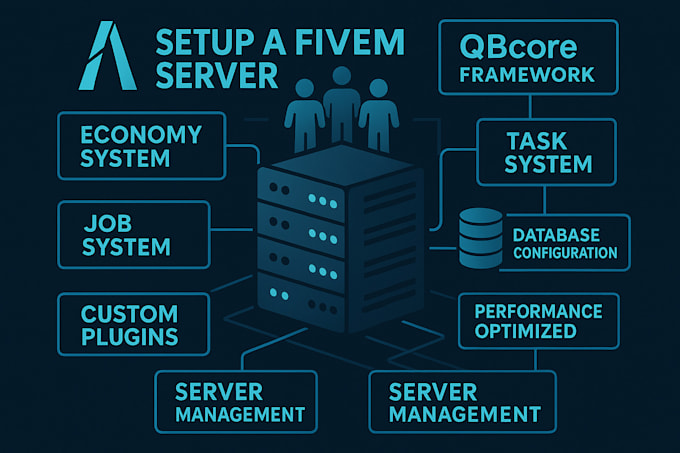 Create a custom qbcore server package for your fivem server by ...