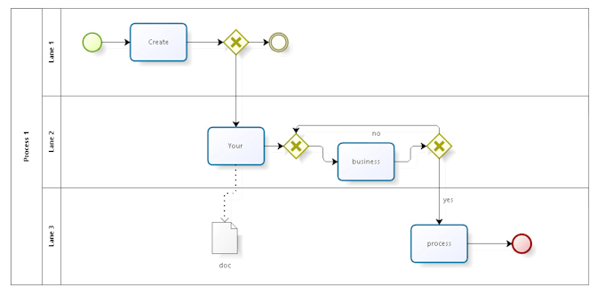 Create bpmn chart for your business process by Ranalmog | Fiverr