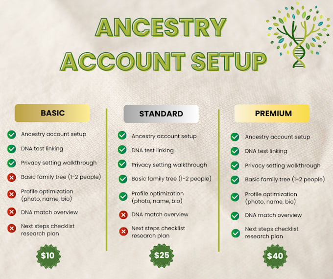 Help you set up your ancestry dna account by Megan_michele_ | Fiverr