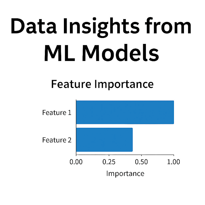 Analyze Clean And Visualize Your Data Using Python By Varunjha25 Fiverr