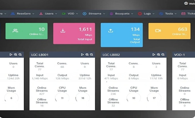 Build a secure, scalable xtream ui iptv panel for your business by Stream_hive | Fiverr