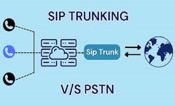Viop,auto dialer, sip trunk, caller id sip routes 3cx spoof api did ...