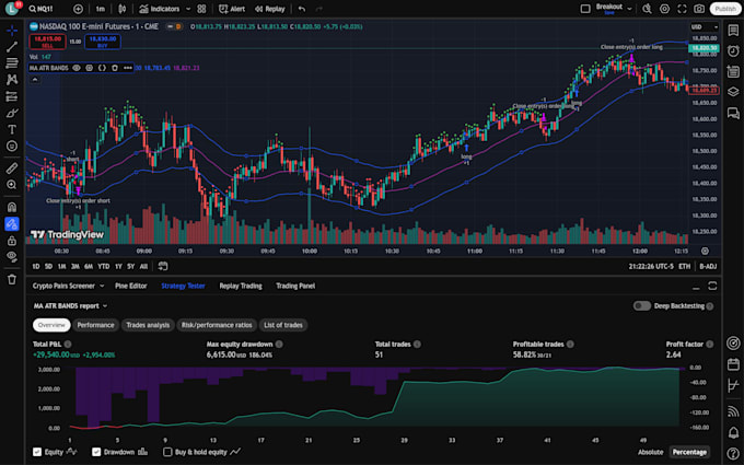 Write a custom tradingview indicator for you by Judethedev | Fiverr