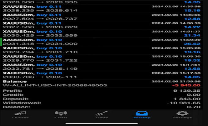 Manage your mt4, mt5 account with proper risk management, account ...